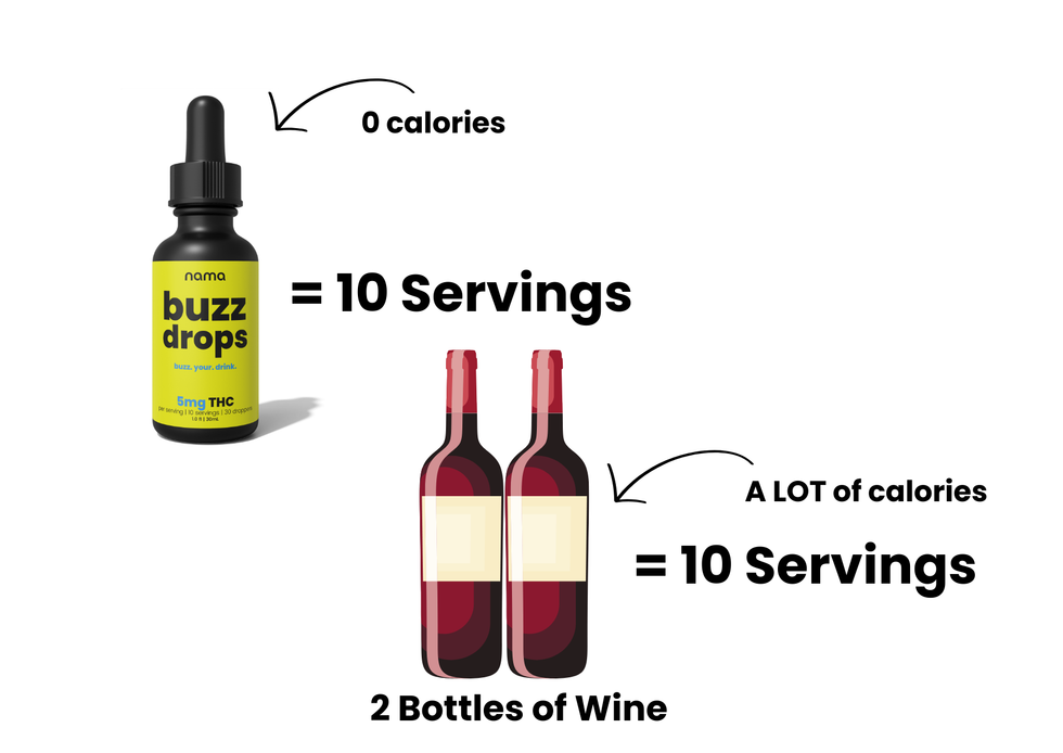 Buzz Drops THC Unflavored Drink Additive – Big D CBD